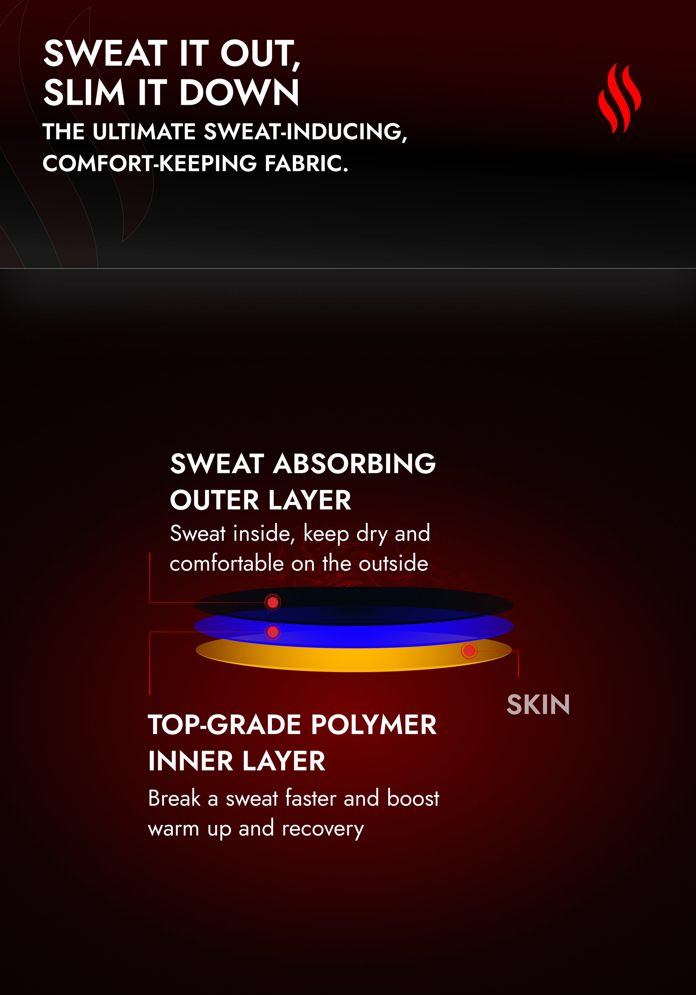 Sweat Shaper Men's Waist Trimmer | Black